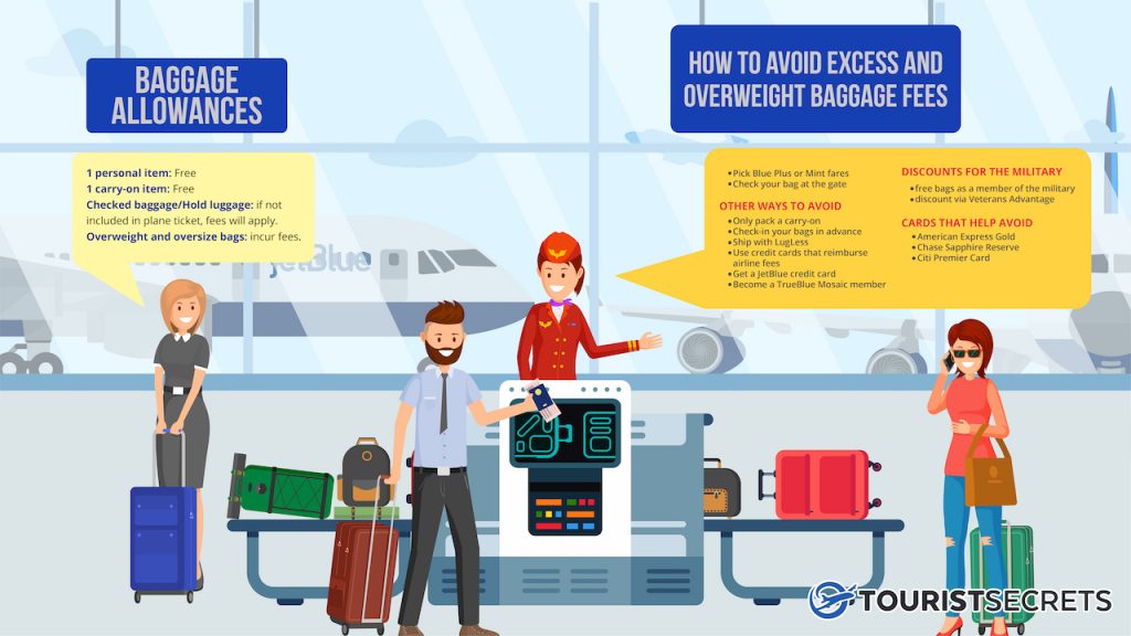 What's JetBlue Baggage Fees and How to Avoid Them? | TouristSecrets